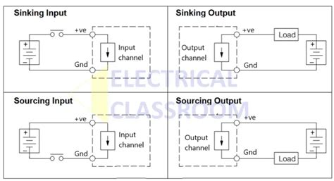 sinking and sourcing concepts and their differences