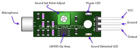 High Sensitive Microphone Module ขาย Arduino อุปกรณ์ Arduino คุณภาพดี