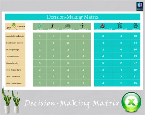 Decision Making Matrix Decision Matrix Decision Maker Eisenhower