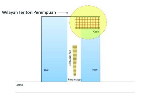 Female Area Figure 7 Family Area Download Scientific Diagram