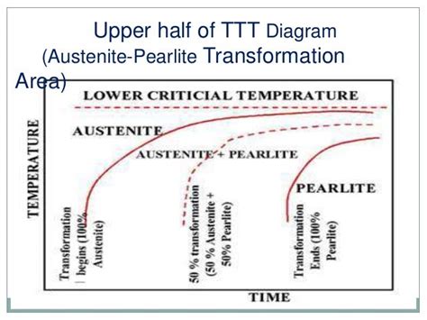 How To Read A Ttt Diagram Wiring Site Resource