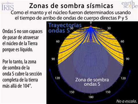 Zonas De Sombra Sismicas Youtube