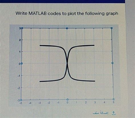 Solved Write Matlab Codes To Plot The Following Graph 00 X 2