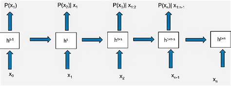 Probabilistic Classifier For Predicting Anomalous Sequences Download