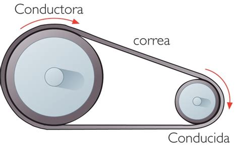 Tecnogalan Conjunto Polea Correa