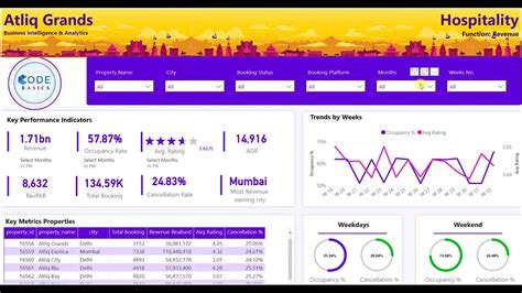 Rajendra Kumar Oram On Linkedin Codebasicsresumeprojectchallenge