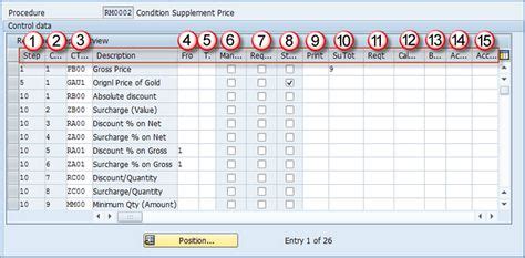 SAP MM Ideas Sap Division Application Programming Interface