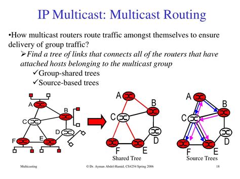 Ppt Cs4254 Computer Network Architecture And Programming Powerpoint
