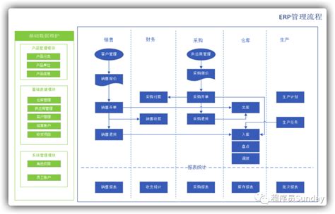 分享 15 个适合接私活赚钱的开源项目 Csdn博客