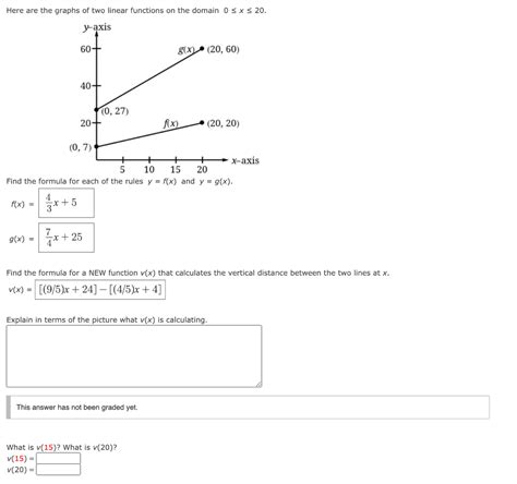 Solved Here Are The Graphs Of Two Linear Functions On The Chegg Com