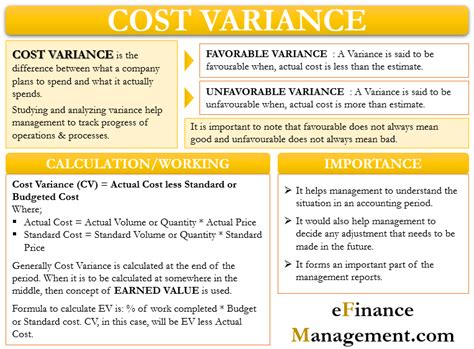 Cost Variance Meaning Importance Calculation And More Managerial