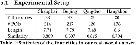 Synergizing Spatial Optimization With Large Language Models For Open
