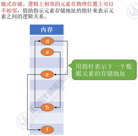 数据结构笔记——自用单链栈 Csdn博客