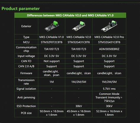 Konwerter Usb Na Can Canfd Analizator Magistrali Canable 20 Makerbase