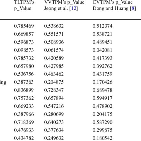Tltpm And Tpm Fpga Sync Times Are Compared Download Scientific Diagram