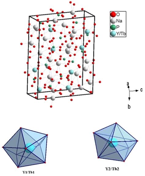 Crystal Lattices View Of Na3y0 96tb0 04 Po4 2 Nanophosphor Along With Download Scientific