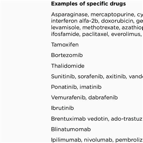 Medications Associated With Pancreatitis Download Scientific Diagram