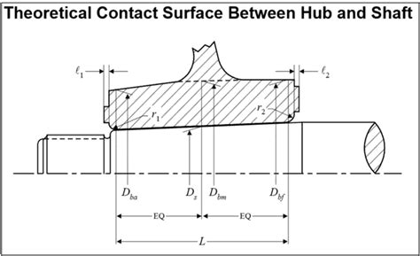 keyless propeller fitting calculations