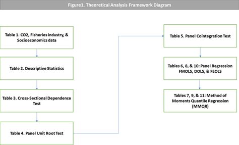 methodological framework source authors diagram download