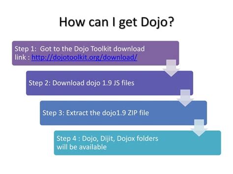 Dojo Javascript Toolkit Ppt