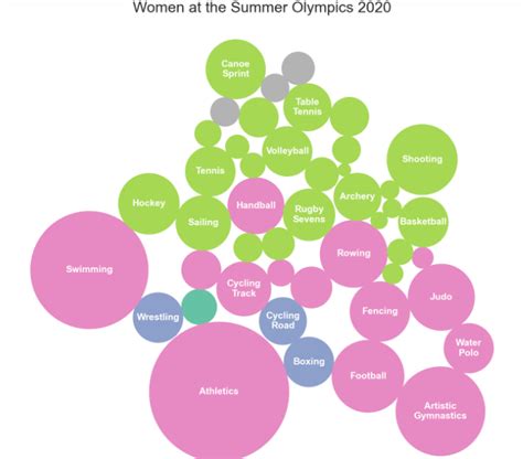 I Found A Hidden Gem In Matplotlibs Library Packed Bubble Charts In Python Towards Data Science