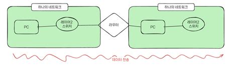 네트워크 이더넷