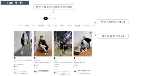 GitHub parkjongheon KREAM Spring개인프로젝트 쇼핑몰