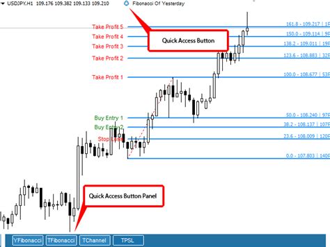 Fibonacci Of Yesterday Ultimate MT4 Aierior