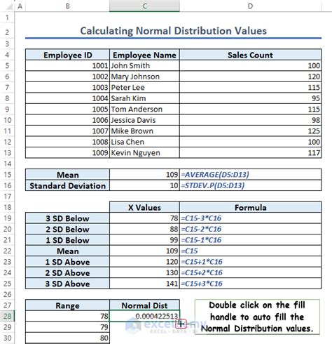 Bell Curve In Excel Plot And Format Exceldemy