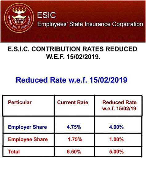 Shikha Sharma On Linkedin Esic Contribution Rate Revised