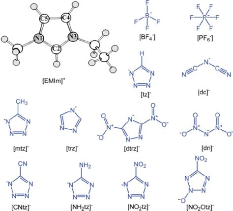 Chemical Structures Of Imidazolium Cation And The Selected Counter Download Scientific Diagram