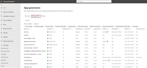 How To Check For OAuth Apps With Specific Graph Permissions Assigned