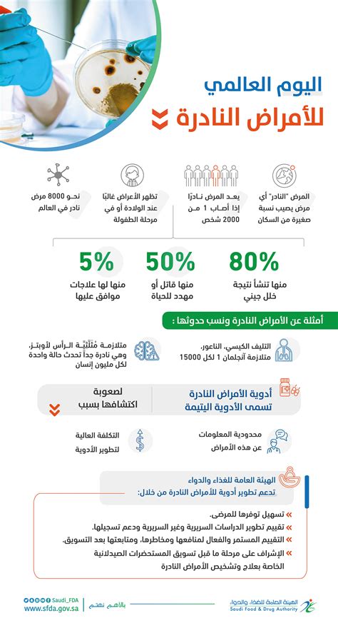Infographic انفوجرافيك لجهة حكومية On Behance