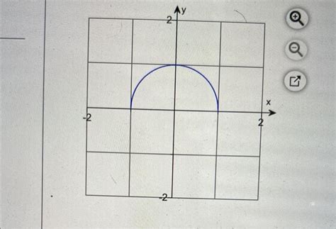 Solved Is The Function Odd Even Or Neither Chegg