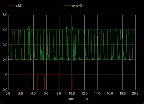Github Das Shounak96 Mix Signal Clock Divider