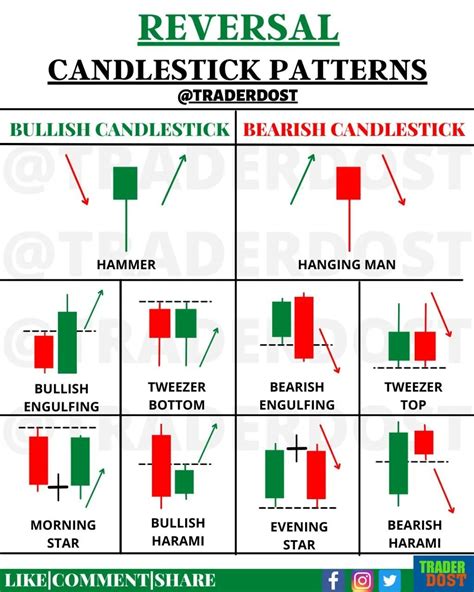 Candlestick Patterns Chart Analysis For Swing Trading