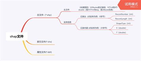 Github Guojiangfu Gis Develop Gis