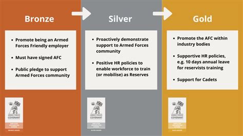 Defence Relationship Management Drm On Linkedin The Defence Employer