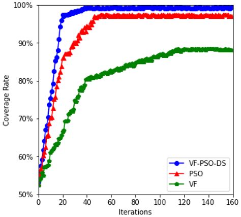 Node Deployment Optimization For Wireless Sensor Networks Based On