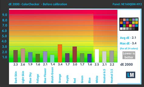 Lenovo IdeaPad Pro I IMH Review The Best Affordable Inch