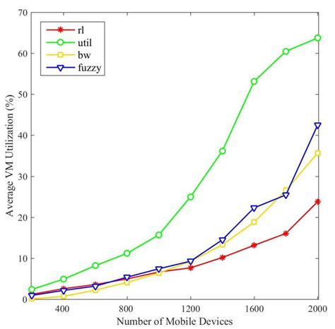 reinforcement learning based workload scheduling for edge computing