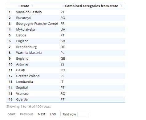 Automatically Combine Categories By Geography Europe To Countries