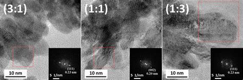 Hrtem Images And Fft Patterns Inset Of Pt Ni Tfs With Different Pt Ni Download Scientific