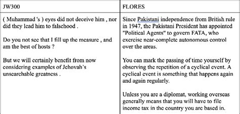 Table 4 From Exploring Unsupervised Machine Translation For Highly