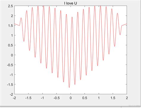 Matlab绘制爱心 Mb63650b7464d4e的技术博客 51cto博客