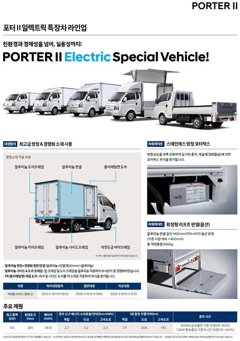 포터 포터 전기 특장차 가격표 2022년 02월