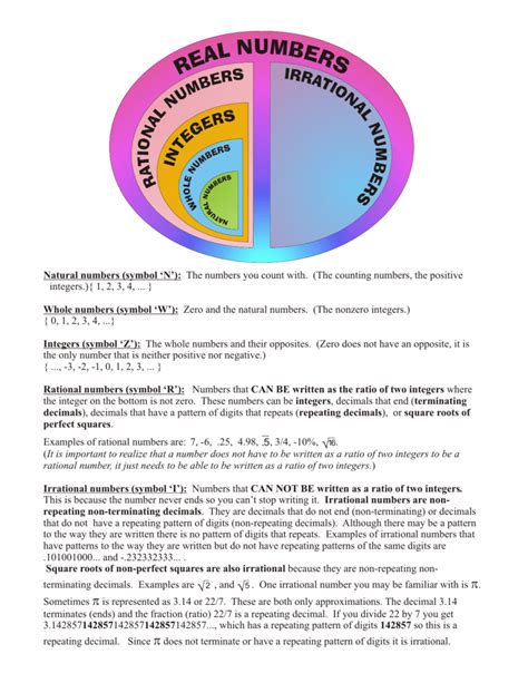 Rational And Irrational Numbers Chart