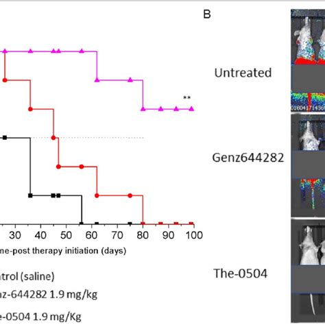 Cd71 Is Highly Expressed In Cancer Cells Flow Cytometry Analysis Of Download Scientific