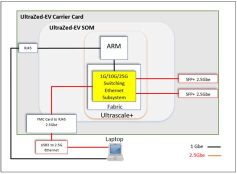 1g 10g 25g ethernet subsystem ultrascale implementation and licensing