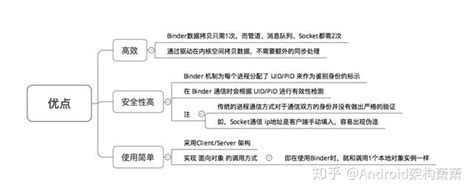 android跨进程通信：图文详解 binder机制 原理 知乎